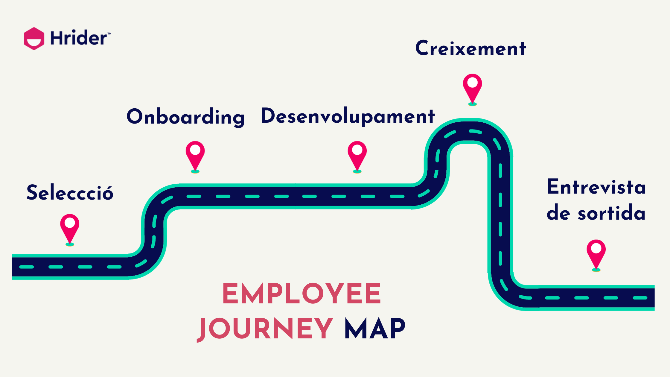 Employee Journey Map: què és, per què ho necessites i com crear-ho - Hrider